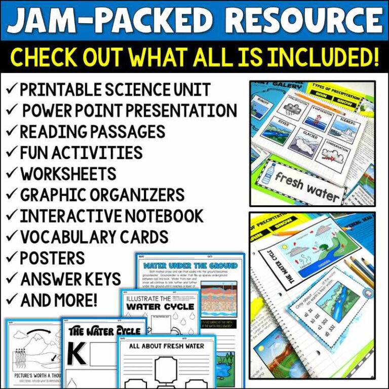 The Water Cycle Activity Unit Water Cycle Worksheet Vocabulary Diagram ...
