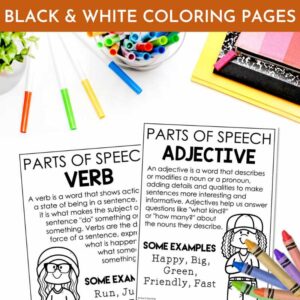 Parts of Speech Posters Grammar Word Wall Classroom Bulletin Board ...
