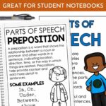 Parts of Speech Posters Grammar Word Wall Classroom Bulletin Board ...