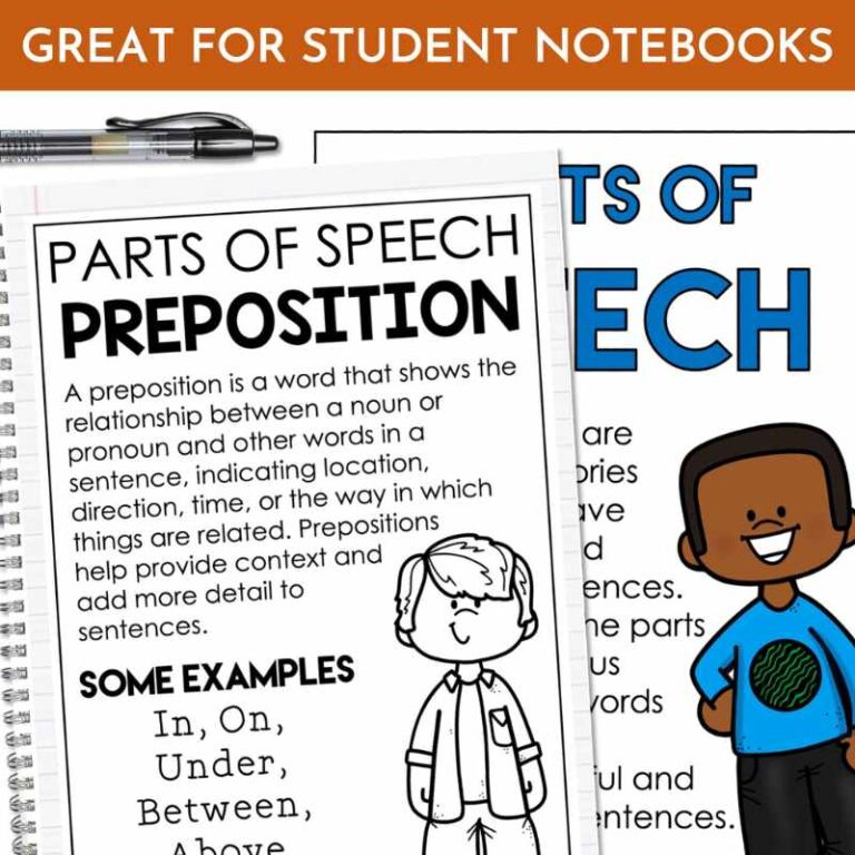 Parts of Speech Posters Grammar Word Wall Classroom Bulletin Board ...