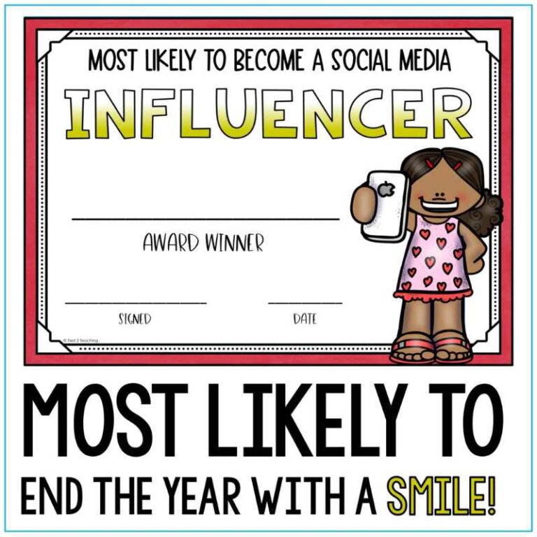 End of the Year Awards Editable Most Likely To Class Awards Template ...