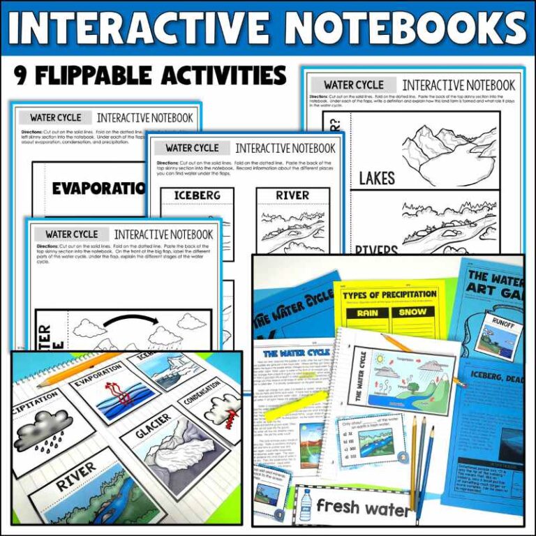 The Water Cycle Activity Unit Water Cycle Worksheet Vocabulary Diagram ...