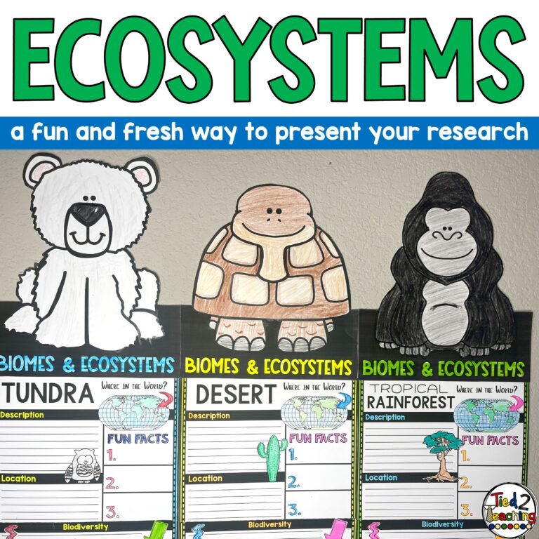 Biomes and Ecosystems Posters Research Project Report Writing Templates ...