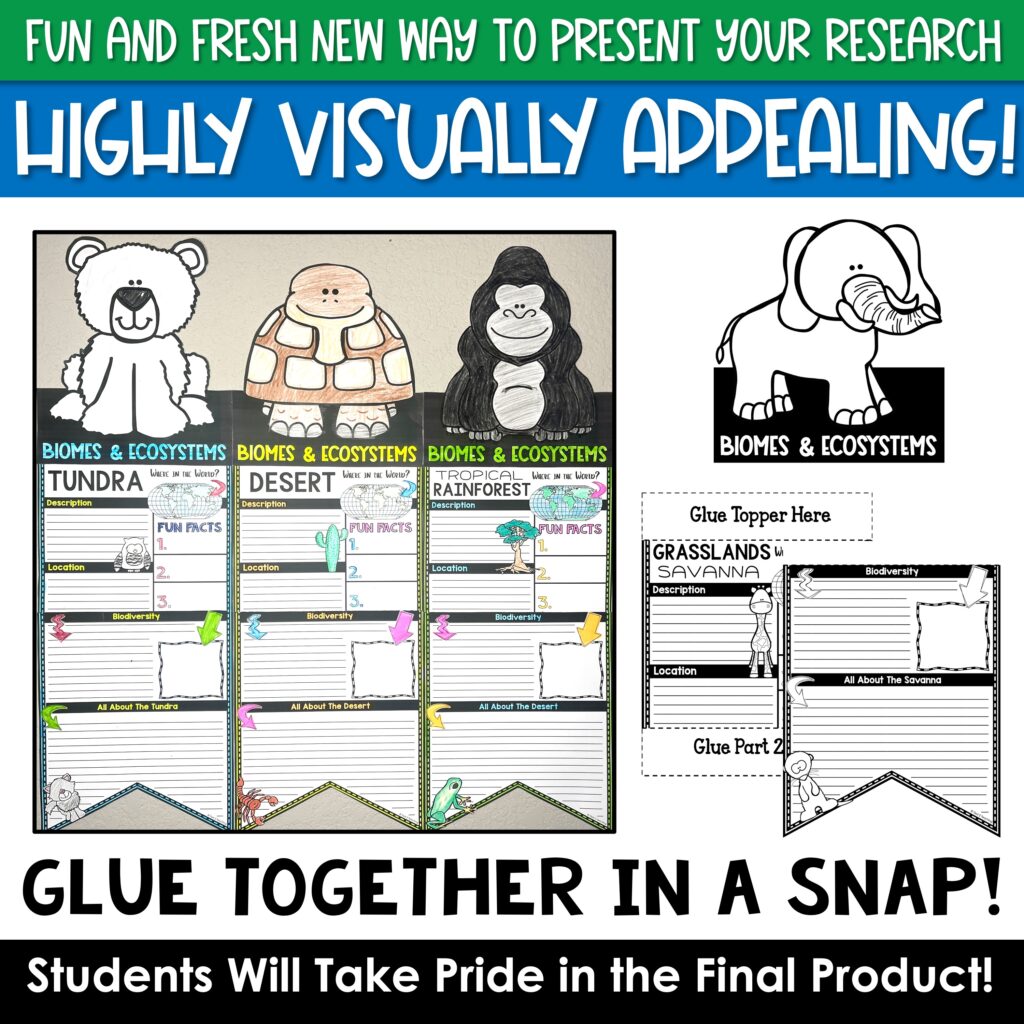 Biomes and Ecosystems Posters Research Project Report Writing Templates ...